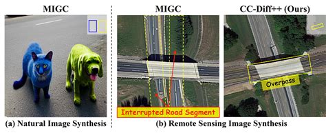 Github Azzmmcc Diff Implementation Of Paper Cc Diff Enhancing Contextual Coherence In