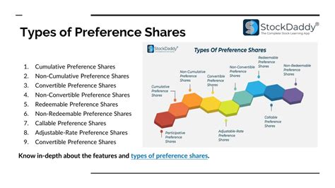 Ppt Difference Between Equity Shares And Preference Shares