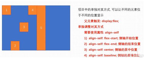 flex布局和grid布局 csdn博客