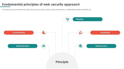 Fundamental Principles Of Web Security Approach Ppt Example