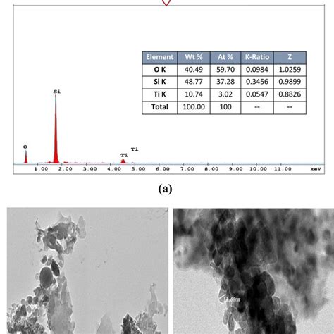 A Sem Edx Of Tio2 Rhsa And B Tem Photo Of Tio2 Rhsa Download Scientific Diagram