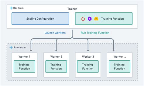 Anyscale Releases Ray 27 Improvements For Ray Libraries And Kuberay