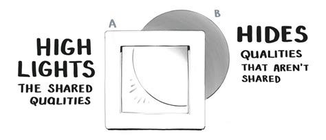 抽象概念視覺化：如何呈現沒有實體的抽象概念 how to draw invisible programming concepts — part