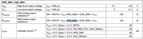 SN DP Internal DP HPD Circuit Interface Forum Interface TI E E Support Forums