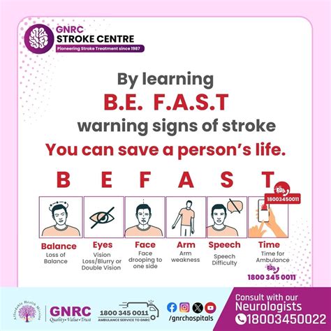 B E F A S T To Recognize Stroke And Take Immediate Action