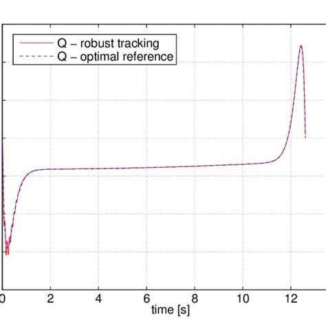 Missile Coordinate System And Longitudinal States Download