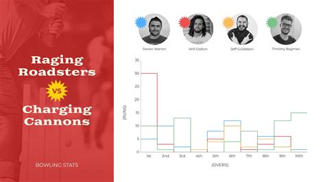 Line Graph Templates For Trend Analysis Visme