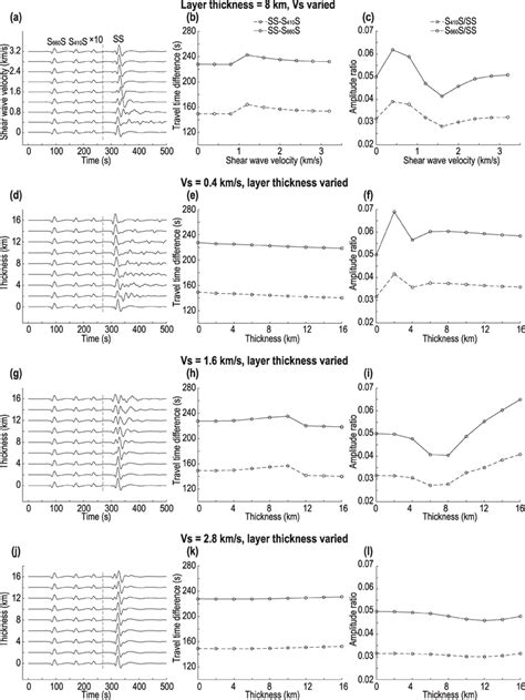 Effects Of Shear Wave Velocity And Sedimentary Thickness On