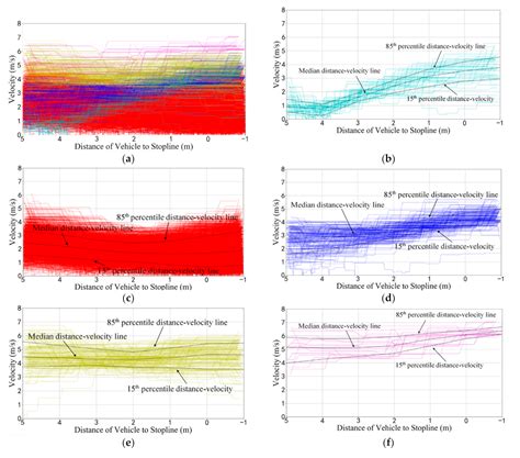 Sustainability Free Full Text Driver Behavior Classification At
