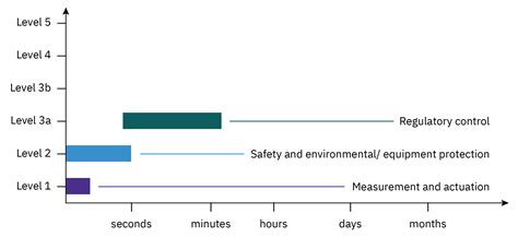 AMC Advanced Modeling And Control Recap Basics Of Process Control