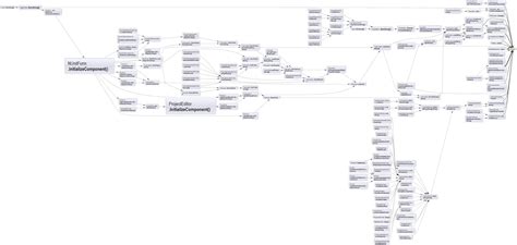 Visual Studio Is It Possible To Create A Dependency Graph Using The Architecture Explorer