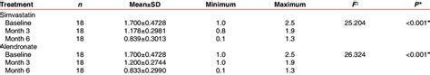 Comparison Of Mean Modified Sulcus Bleeding Index Scores Between The Download Scientific
