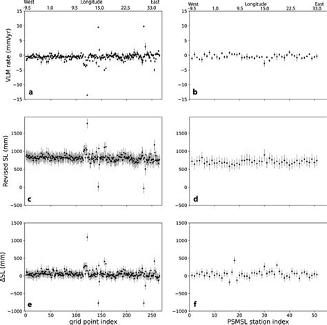 A Gnss Vlm Rate At The Grid Points Vlm Rates On The Geographical