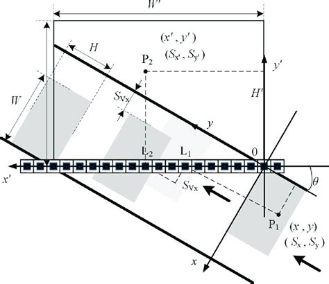 the distance calculation model in the case of the tilted linear array