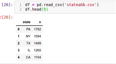 Plotly Express In Python Is It Possible To Create Choropleth Mapbox
