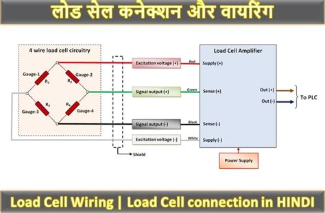 लड सल कनकशन Load Cell connection in hindi THE INSTRUMENT GURU