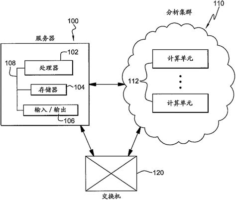 Concurrent Execution Of Request Processing And Analysis Of Requests Eureka Patsnap