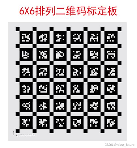 Aprilgrid 坐标位置分析april Grid Csdn博客