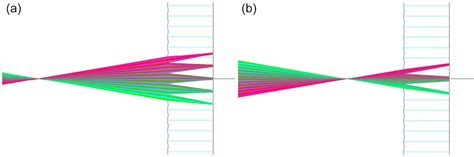 High Resolution 3d Light Field Display
