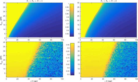Figure 1 From A Control Theoretic Analysis Of Low Priority Congestion Control Reprioritization