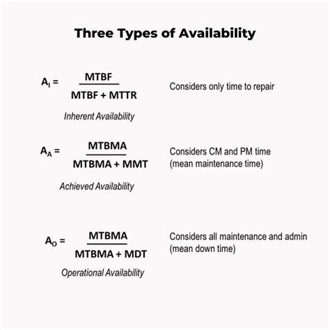Reliability Availability Or Dependability Why Dependability Matters Most