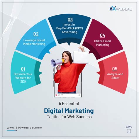 610 Web Lab On Linkedin 610weblab Digitalmarketing Websuccess Seo Socialmediamarketing Ppc