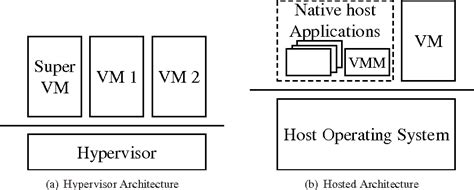Figure 11 From Hardware Supported Virtualization For The L4 Microkernel Semantic Scholar