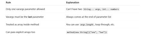Varargs In Java A Complete Developer Guide