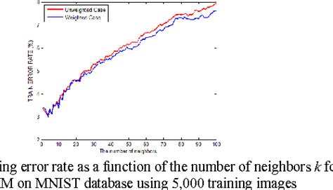 Figure 5 From A Simple Cw Ssim Kernel Based Nearest Neighbor Method For