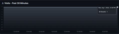 Insight Timeseries Panel Timezone Differs · Issue 15443 · Directusdirectus · Github