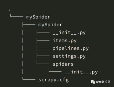 Python Python学习之初识Scrapy 阿里云开发者社区