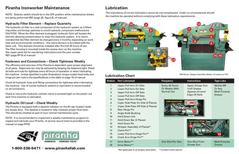 Piranha P 90 90 Ton Ironworker For Sale Fabtech