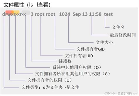 Linux文件和目录权限 Csdn博客 Linux文件和目录权限 Csdn博客