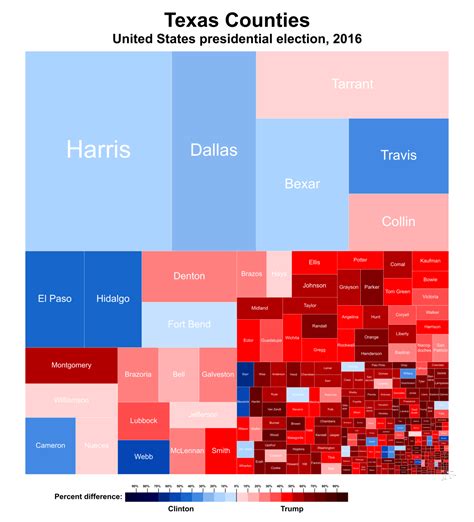 A Guide To Understanding And Creating Treemaps Visualization