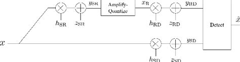 Figure 1 From Determinant Of Quantization Step Size With Neural