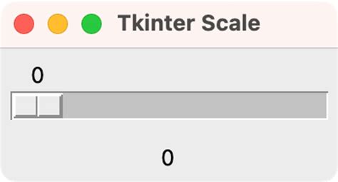 Basic Widgets In Tkinter