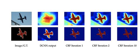 deeplab pioneering semantic segmentation techniques