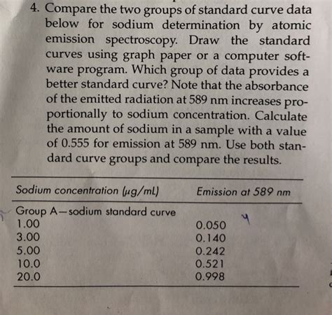 Solved 4 Compare The Two Groups Of Standard Curve Data