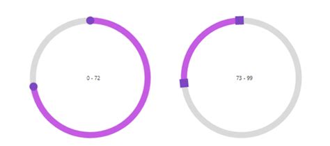 how to create flutter radial range sliders using radial gauge by