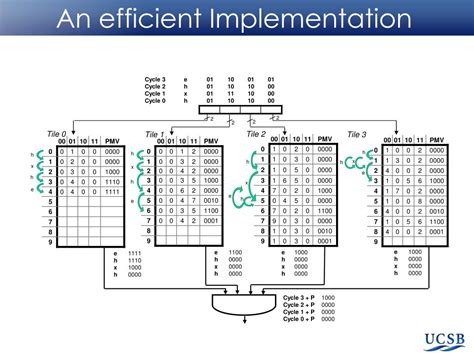 Ppt A High Throughput String Matching Architecture For Intrusion Detection And Prevention