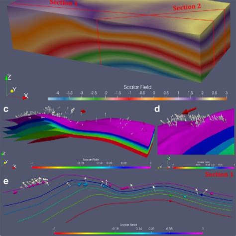 Three Dimensional Structural Geological Modeling Results Using Weighted Download Scientific