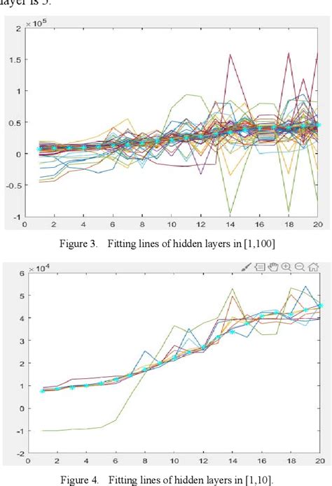 Figure 3 From Research On Prediction Of Port Cargo Throughput Based On Pca Bp Neural Network