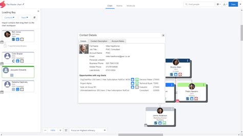 Easily Build Visualize And Interact With Org Charts In Salesforce