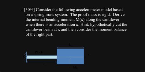 Solved Consider The Following Accelerometer Model Based On A Spring Mass 1 Answer