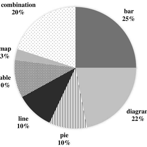 Type Of Data In The Data Report Sub Corpus Download Scientific Diagram