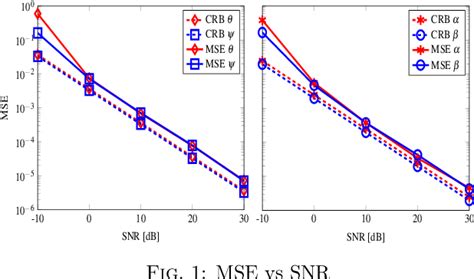 Figure 1 From Tensor Decomposition Of Polarized Seismic Waves
