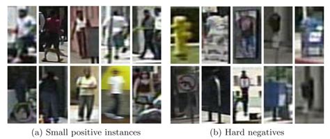 Is Faster R Cnn Doing Well For Pedestrian Detection · Xingkongliang