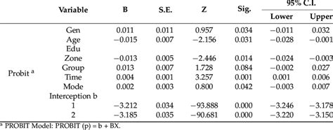 Regression Of Model Parameters Download Scientific Diagram