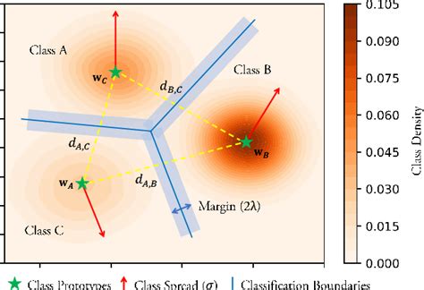 Figure From Max Margin Class Imbalanced Learning With Gaussian Affinity Semantic Scholar