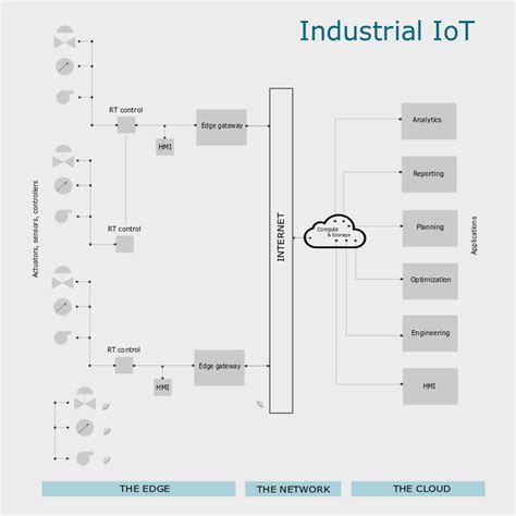 In Focus Industrial Iot Softech
